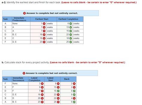 Solved Problem 15 9 Algo Given The Following Project Chegg Com