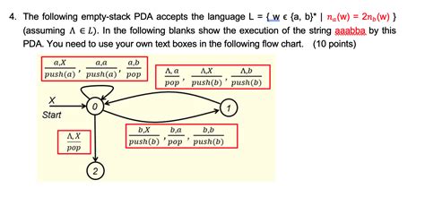solved 4 the following empty stack pda accepts the language