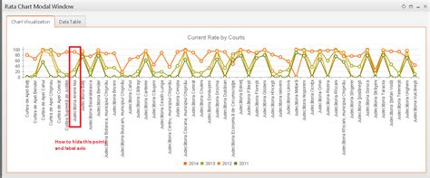 How To Hide Value Axis From Chart With Values In Ui For Android Chart