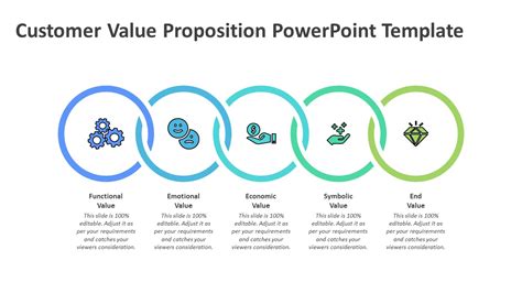 Customer Value Proposition Powerpoint Template Ppt Templates