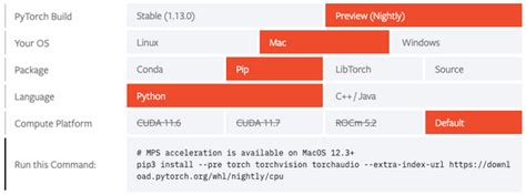 Setting Up Pytorch On Mac M1 Gpus Apple Metal Mps
