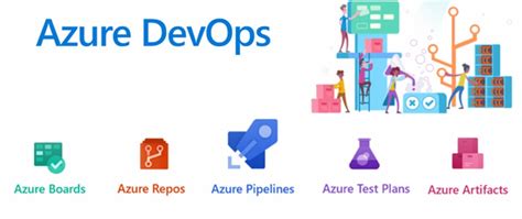 🎪 Azure Devops Explained From Code To Cloud🚀 28 Dev Community