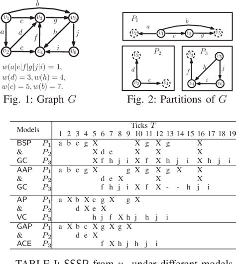 Figure 2 From Graph Computation With Adaptive Granularity Semantic