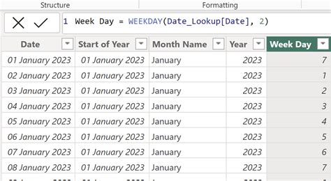 Power BI Journey Date Functions The Data Babe