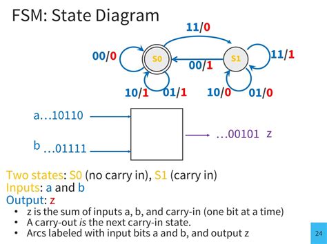 Ppt Finite State Machines Powerpoint Presentation Free Download Id