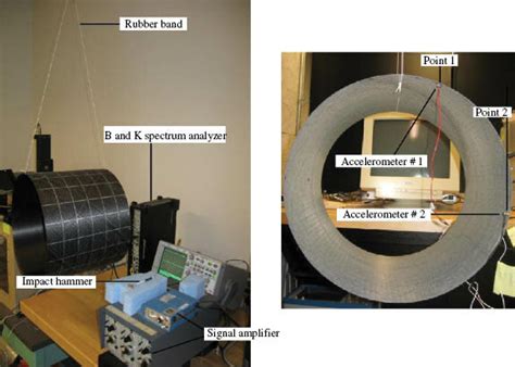 A Experimental Setup B Accelerometers Positions Download Scientific Diagram