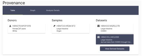 chevron between derived datasets are missing in provenance table · issue 835 · hubmapconsortium