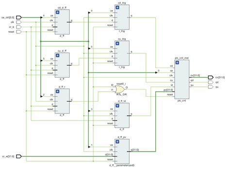 Rtl Schematic Of The Proposed Counter Structure Download Scientific Diagram