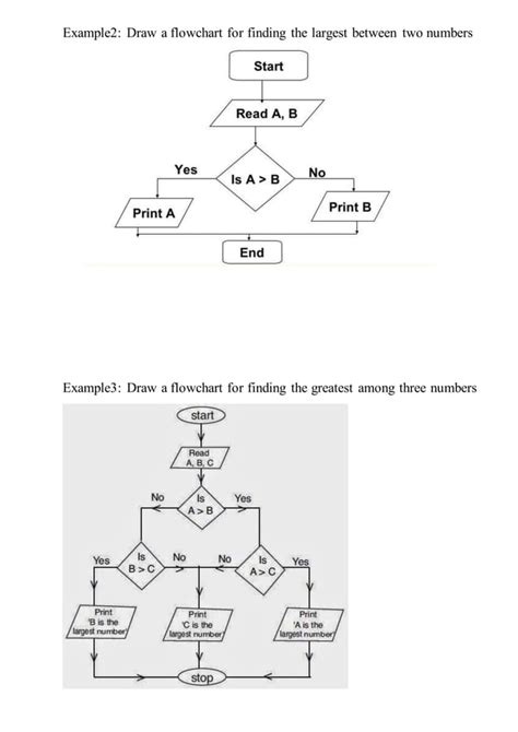 Class Viii Computers Flow Chart And Algorithm Docx