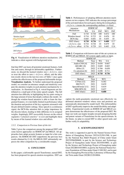 Dst Deformable Speech Transformer For Emotion Recognition Deepai
