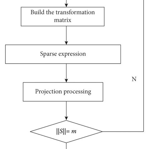 Educational Data Compression Process Under Cloud Computing Download Scientific Diagram