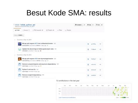 Besut Kode Seminar Lampung Odp