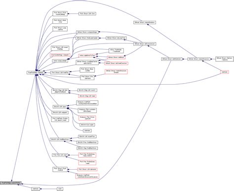 Hpctoolkit Realpathmgr Class Reference