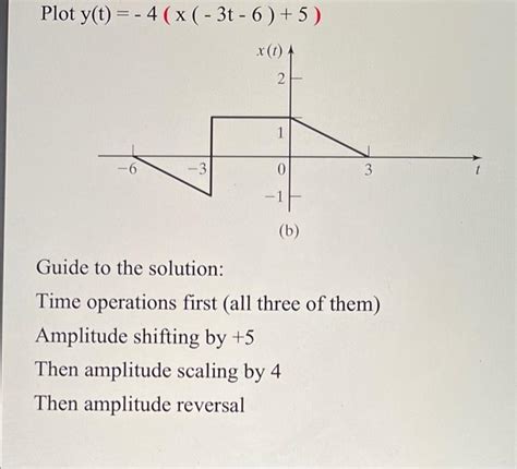 Solved Plot Y T 4 X 3t 6 5 X 1 A T 2 1 3 0 3 Chegg Com