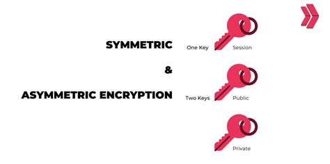 Top Cybersecurity Best Practices In Clarusway