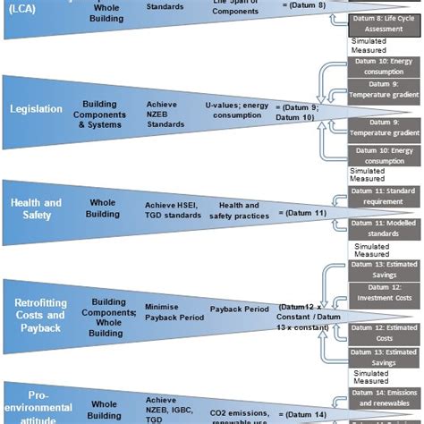 Building Operational Energy Optimisation Framework Lighting Aspect