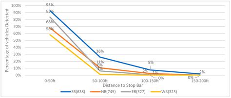 Evaluation Of Roadside Lidar Based And Vision Based Multi Model All