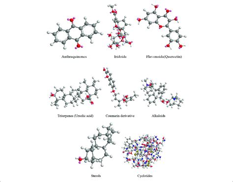 Three Dimensional Structures Of Representative Antitumor Constituents Download Scientific