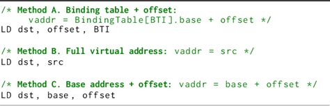 Figure 2 From Securing GPU Via Region Based Bounds Checking Semantic Scholar