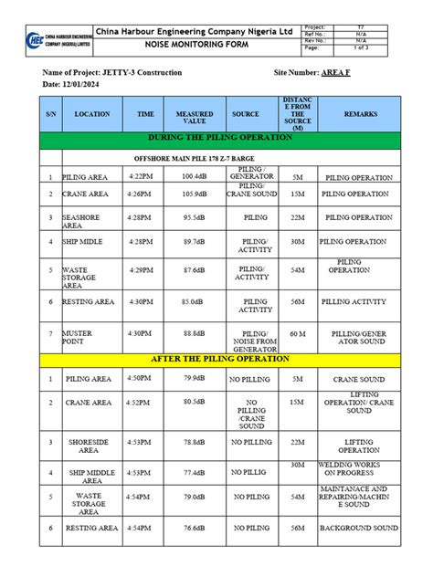 Noise Monitoring Report 180 12 1 2024 Pdf Noise Decibel