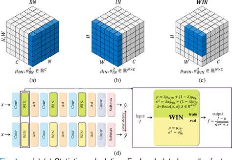 A Simple Normalization Technique Using Window Statistics To Improve The Out Of Distribution