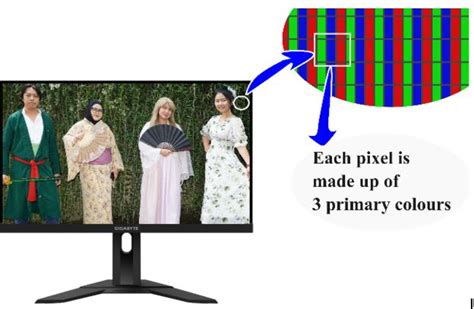 Pixel Perfect A Deep Dive Into Lcd Led And Amoled Displays Binus
