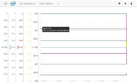 Smart Energy Monitoring And Control System Edison Inside 12 Steps Instructables