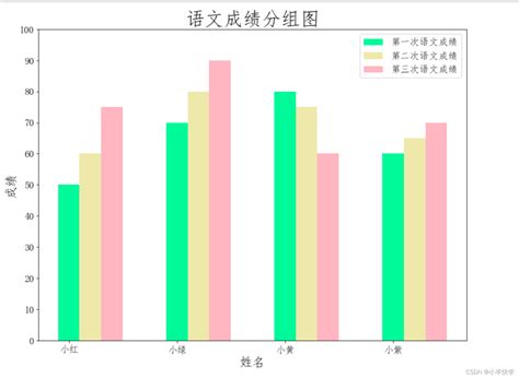 Matplotlibpyplotbar与barh绘制条形图axbarh Csdn博客 Matplotlibpyplotbar与barh绘制条形图axbarh Csdn博客