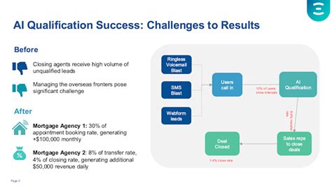 Build Voice Ai Agent And Api Integrations For Your Workflows By Im58585888 Fiverr
