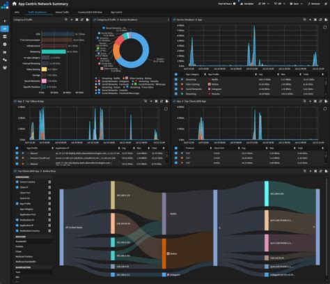 Ibmsevone Appcentricnetwork Ibm Sevone