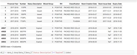 Solved Hello For A Study Case I Need To Manage Data With Chegg