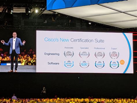 Megújult A Cisco Certification Tracker Fkuris Hu