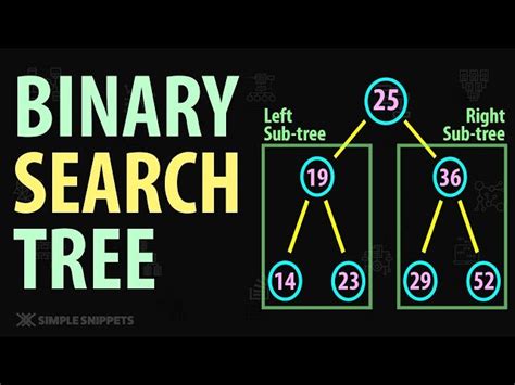 10 Binary Search Tree Bst Online Courses For 2025 Explore Free