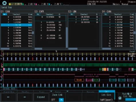 Characterization And Protocol Analysis Of In Vehicle Serial Bus Yokogawa Test Measurement