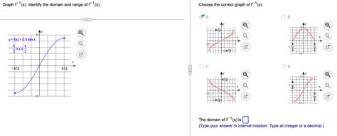 solved graph f−1 x identify the domain and range of