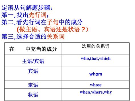 高一必修2 Unit5 介词与关系代词的用法 新课标人教版 整理 Word文档在线阅读与下载无忧文档