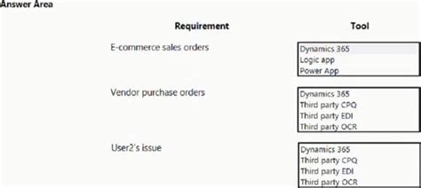 Microsoft Mb 700 Microsoft Dynamics 365 Finance And Operations Apps Solution Architect Online