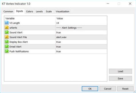 Vortex Indicator MT4 MT5 Gain A Clear Trading Edge With Vortex