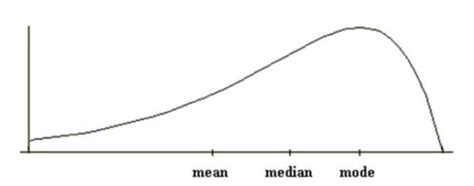 Lecture 12 Clinical Biostatistics Ii Flashcards Quizlet