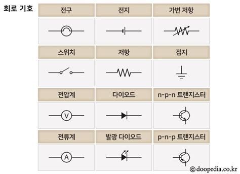 초등 임용 과학 각론 24 전기의 이용 전류 전압 저항 옴의 법칙 전기회로 전력 직렬연결 병렬연결 전자석