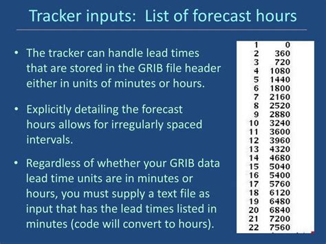Ppt Use Of The Gfdl Vortex Tracker Powerpoint Presentation Free Download Id2090192