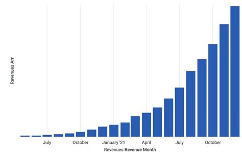 Shuo Wang On Linkedin Drew Reilly Is Building The Best Global Sdr