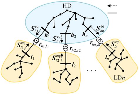 Multi Level Asynchronous Robust State Estimation For Distribution Networks Considering