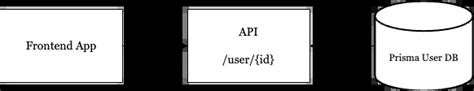 Parsing Rest Api Responses In Typescript Using Zod Theodo