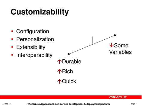 Ppt Oracle Applications Framework Oaf Immersion Training Oracle E Business Suite 11 I 10