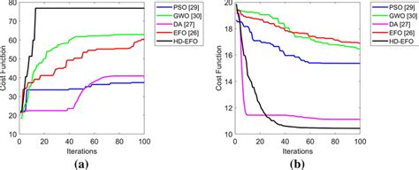 Convergence Analysis Of The Multi User Massive Mimo Systems Based On Download Scientific