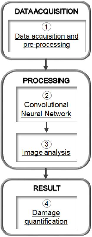 Methodology overview reproduced from Avendaño 2020 Download