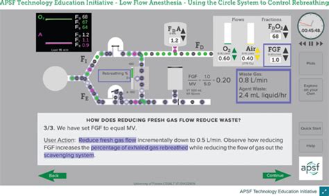 Low Flow Anesthesia 100 Years Later 2023 Anesthesia Experts