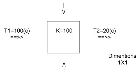Ansys Apdl Thermal Basic Heat Transfer Example With Heat Generation