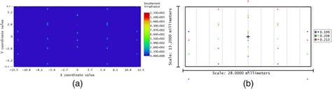 A Detector Irradiance Distribution Produced With The Nonsequential Download Scientific